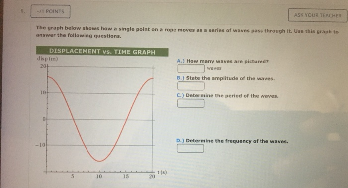 Solved -11 POINTS ASK YOUR TEACHER The graph below shows how | Chegg.com