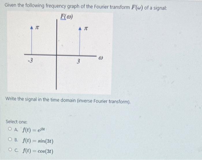 Solved Given the following frequency graph of the Fourier | Chegg.com