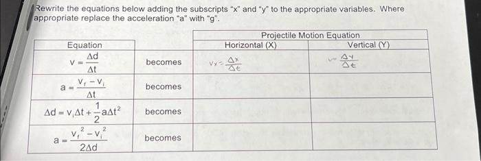Solved Rewrite the equations below adding the subscripts " x | Chegg.com
