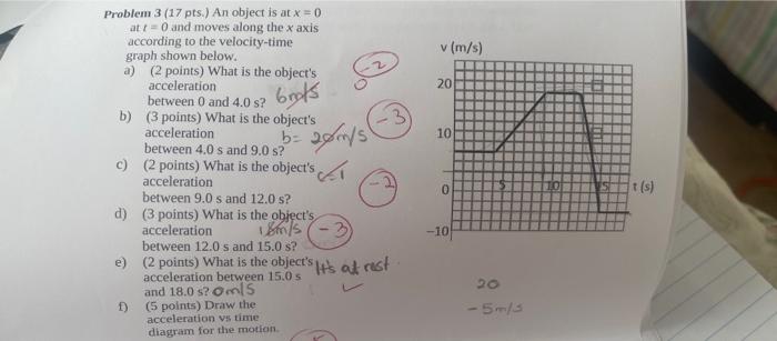 Solved Problem 3 ( 17 pts.) An object is at x=0 at t=0 and | Chegg.com