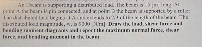 Solved An I beam is supporting a distributed load. The beam | Chegg.com