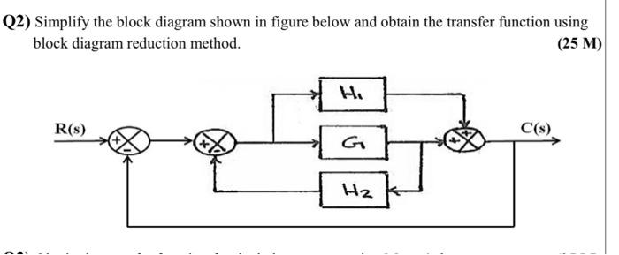 Solved Q2) Simplify the block diagram shown in figure below | Chegg.com