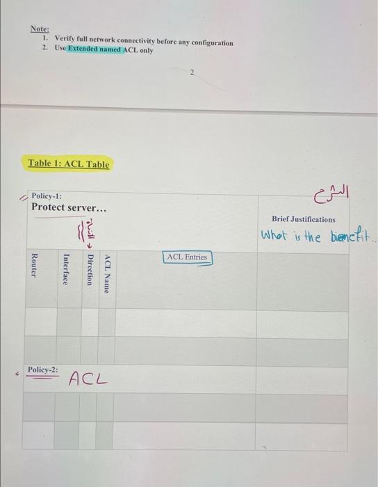 This questions aims at building the ACL \& VPN Policy | Chegg.com