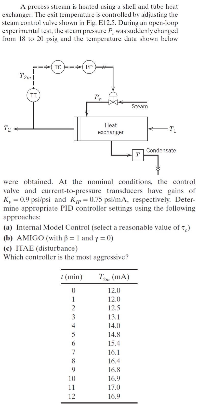 Solved A process stream is heated using a shell and tube | Chegg.com
