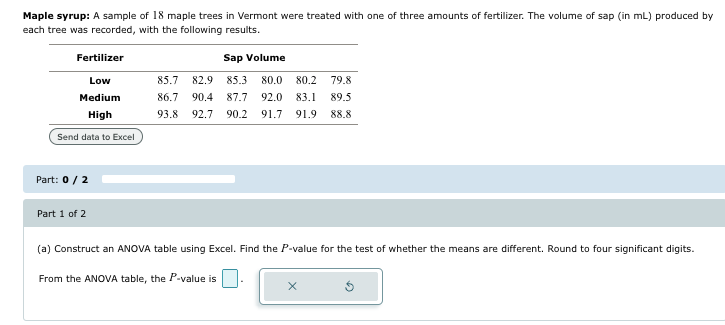 Solved Maple syrup: A sample of 18 ﻿maple trees in Vermont | Chegg.com