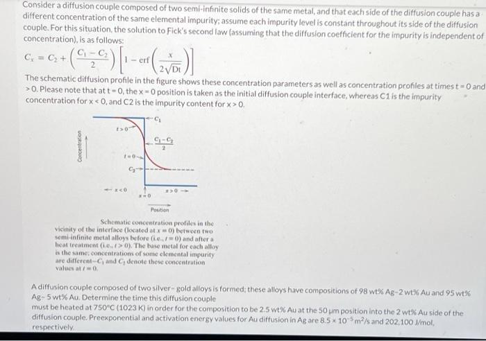 Solved Consider a diffusion couple composed of two | Chegg.com