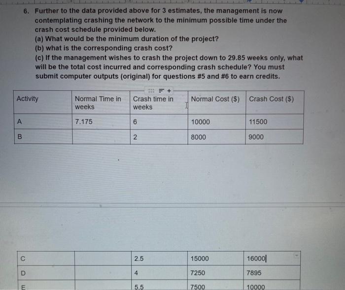 6. Further to the data provided above for 3 | Chegg.com