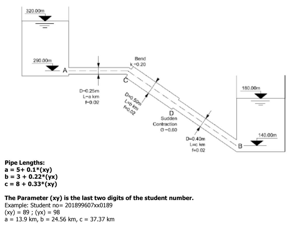 Solved A pipeline system is given in the figure below. Water | Chegg.com