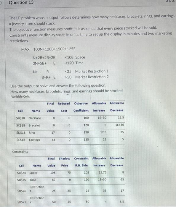 Solved Question 13 The LP problem whose output follows | Chegg.com