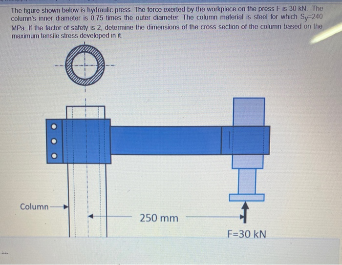 Solved The figure shown below is hydraulic press. The force | Chegg.com