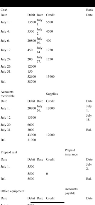 Solved Cash Date Bank Date Debit Date Credit July 1. July 4. | Chegg.com