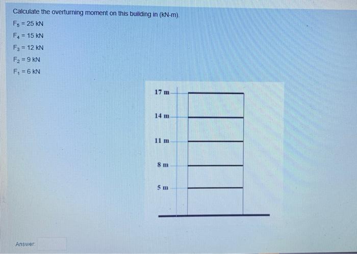Solved Calculate the overturning moment on this building in | Chegg.com