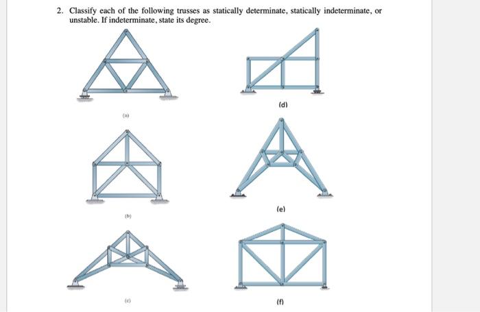 Solved 2. Classify each of the following trusses as | Chegg.com