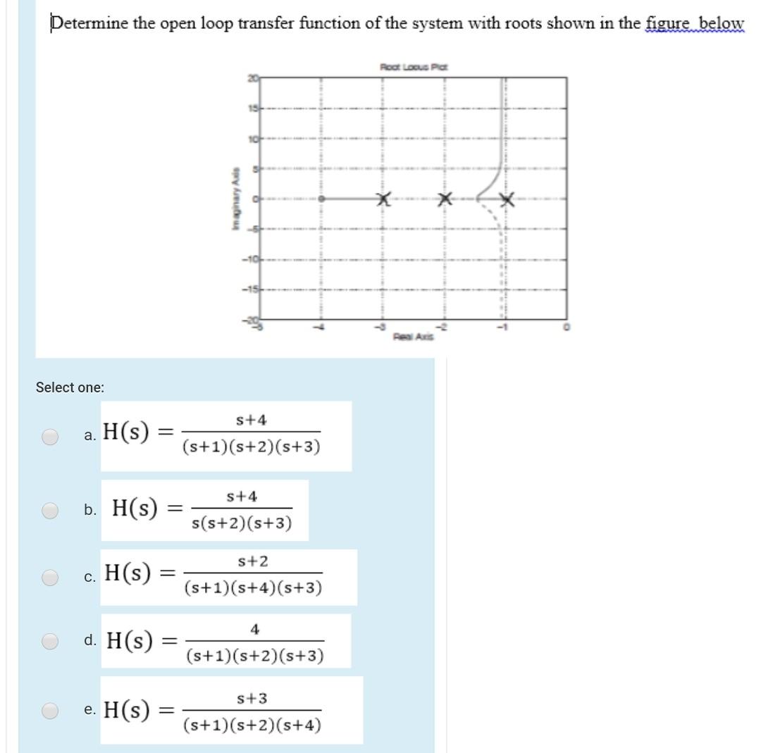 Solved Determine the open loop transfer function of the | Chegg.com