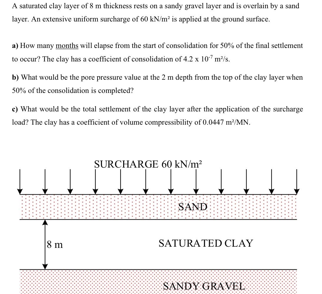 Solved A saturated clay layer of 8 ﻿m thickness rests on a | Chegg.com