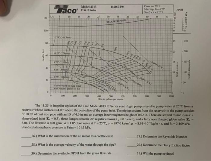 Solved The 11.25 -in impeller option of the Taco Model 4013 | Chegg.com