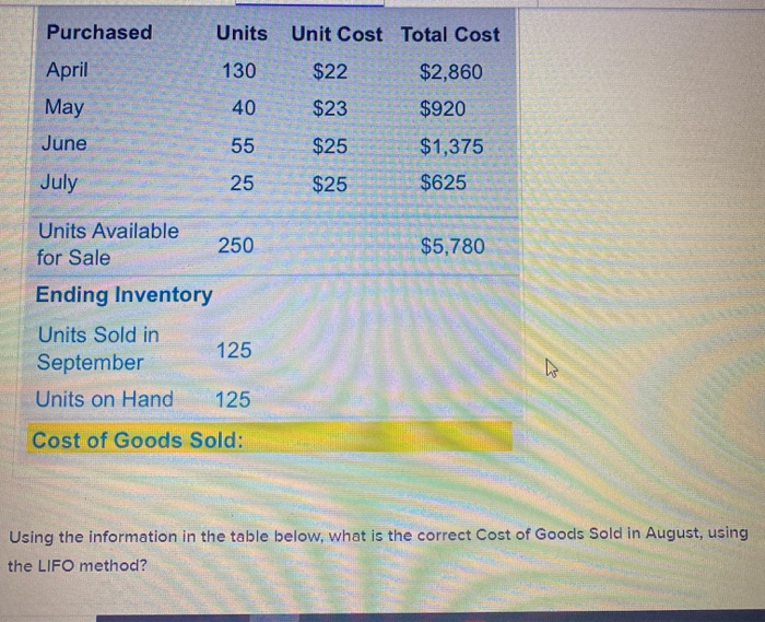 Solved Purchased Units Unit Cost Total Cost 130 $22 $2,860 | Chegg.com