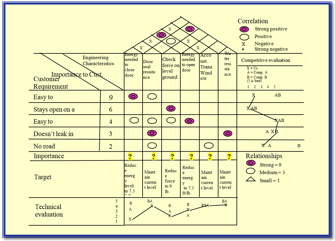 Solved The structural approach for integrating customer | Chegg.com