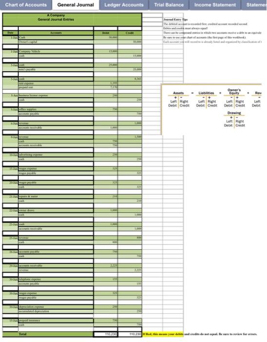 Solved Report Financial Results: Use the account balances | Chegg.com