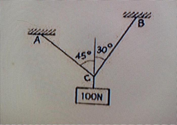 Solved An object weighing 100 N is balanced on the same | Chegg.com