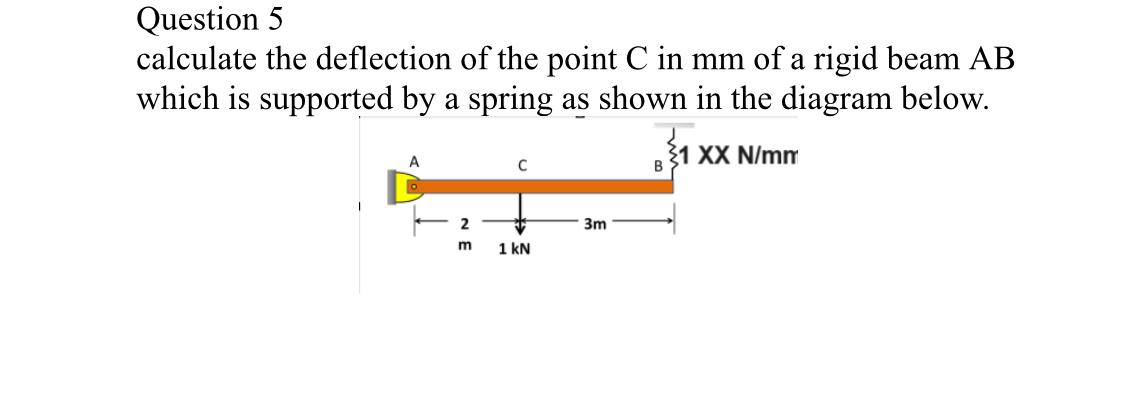 Solved Question 5calculate the deflection of the point C ﻿in | Chegg.com