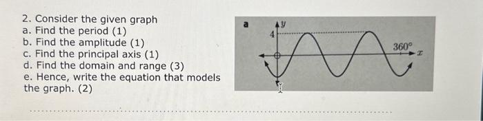 Solved 2. Consider the given graph a. Find the period (1) b. | Chegg.com