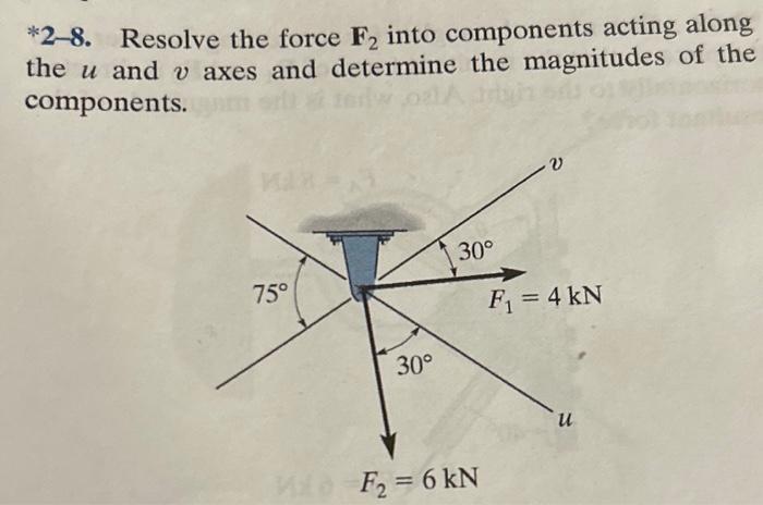 Solved *2-8. Resolve the force F2 into components acting | Chegg.com