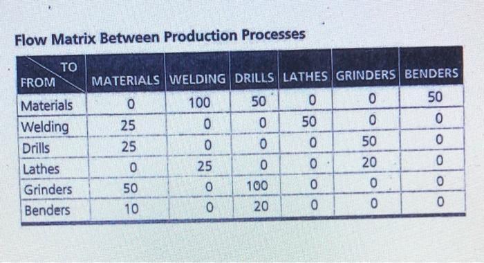 [Solved]: 9.4 Roy Creasey Enterprises, a machine shop, is p