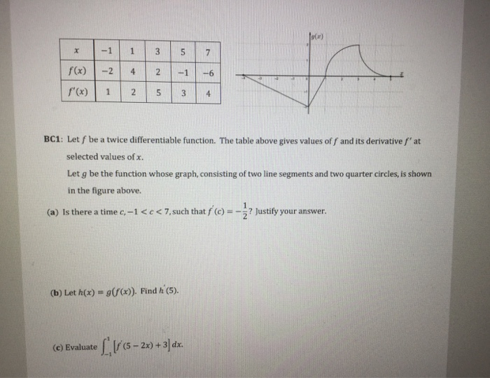 Solved BC1: Letſ be a twice differentiable function. The | Chegg.com