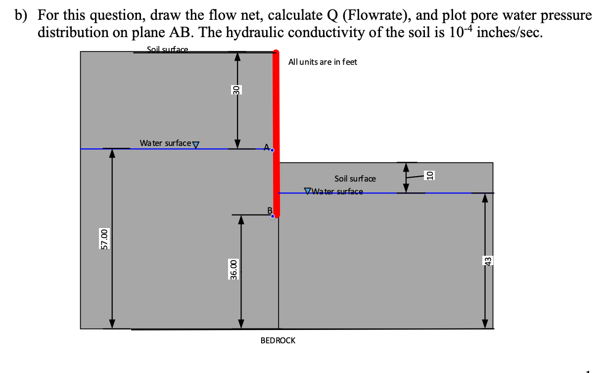 Solved b) ﻿For this question, draw the flow net, calculate Q | Chegg.com