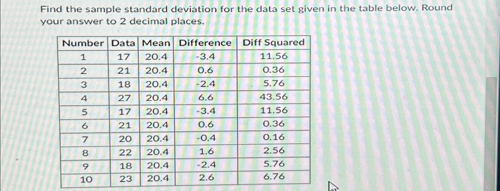 Solved Find the sample standard deviation for the data set | Chegg.com