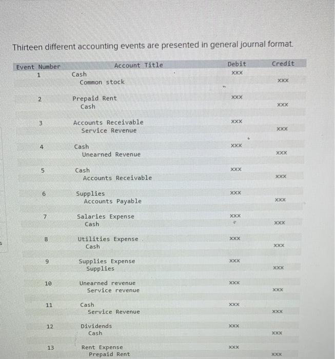 Solved Thirteen different accounting events are presented in | Chegg.com