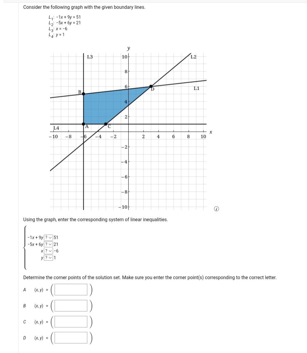 Solved Consider the following graph with the given boundary | Chegg.com