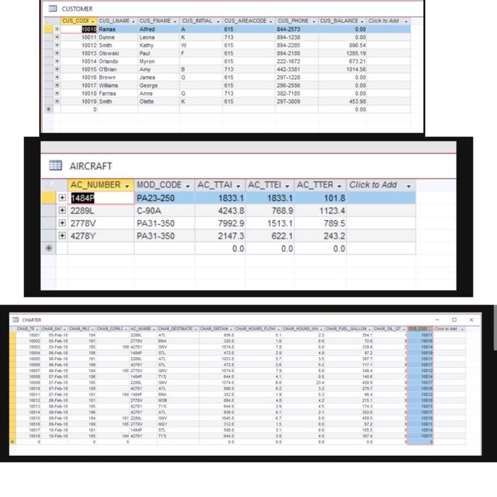 PILOT 团 MODEL CUSTOMER AIRCRAFT chantra | Chegg.com