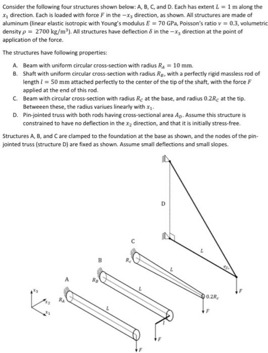 Stiffness Of Uniform Cross Section Beams. Stiffness | Chegg.com