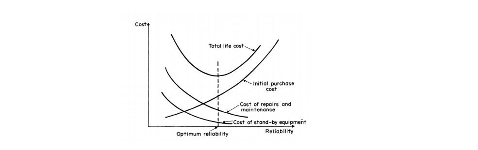 Solved Costa Total life cost Initial purchase cost Cost of | Chegg.com