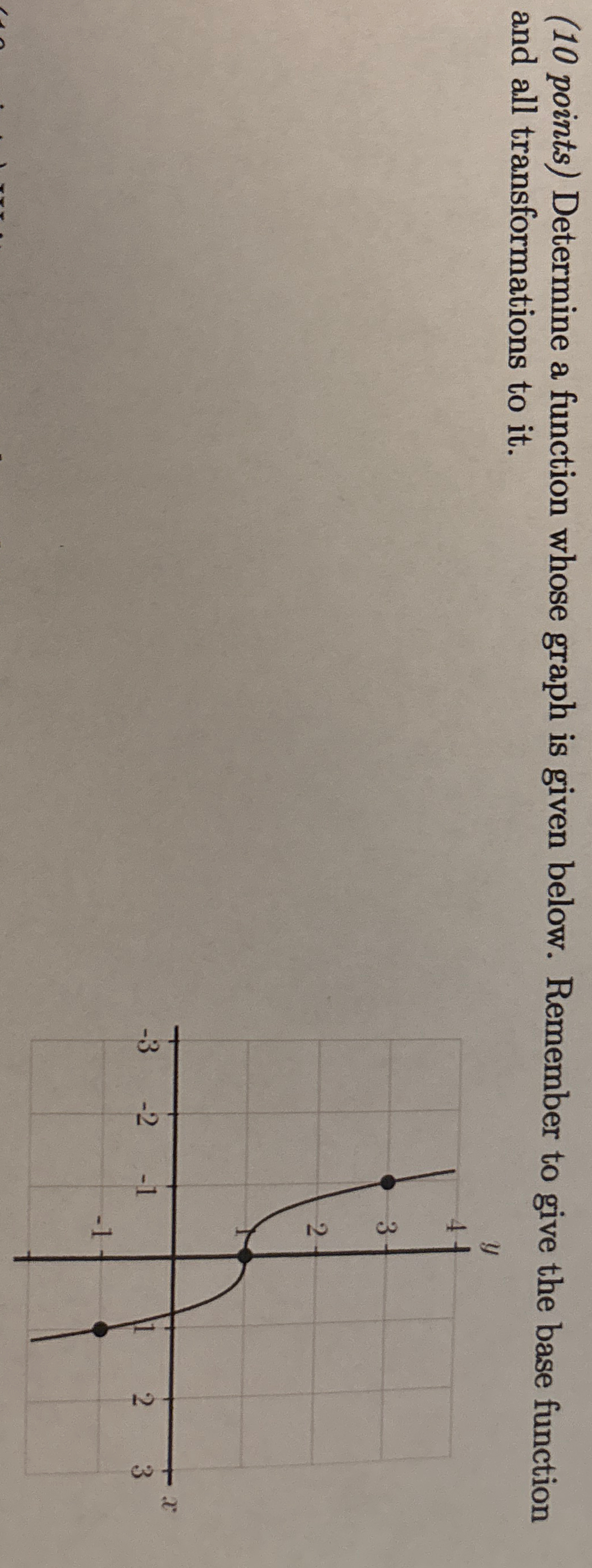 Solved Determine a function whose graph is given below. | Chegg.com
