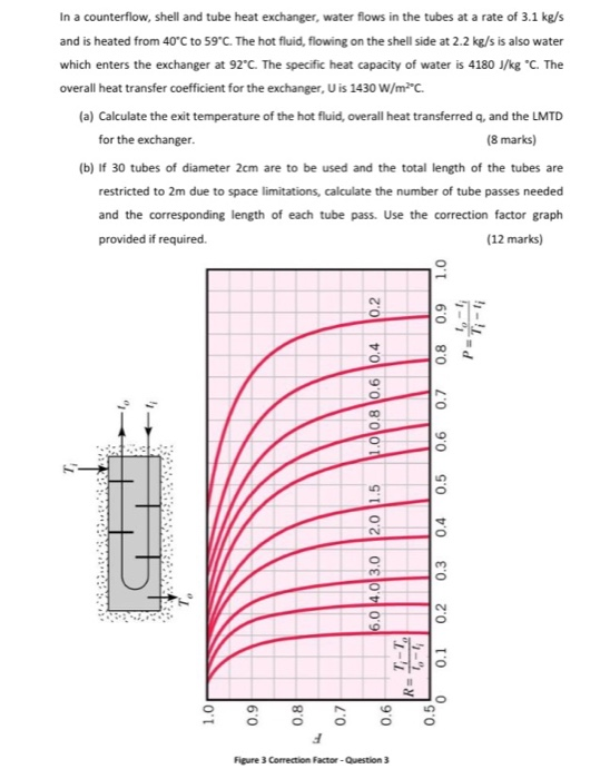 Solved In a counterflow, shell and tube heat exchanger, | Chegg.com