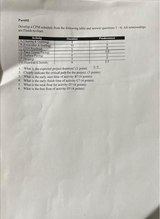 Solved PartHII Develop a CPM schedule from the following | Chegg.com
