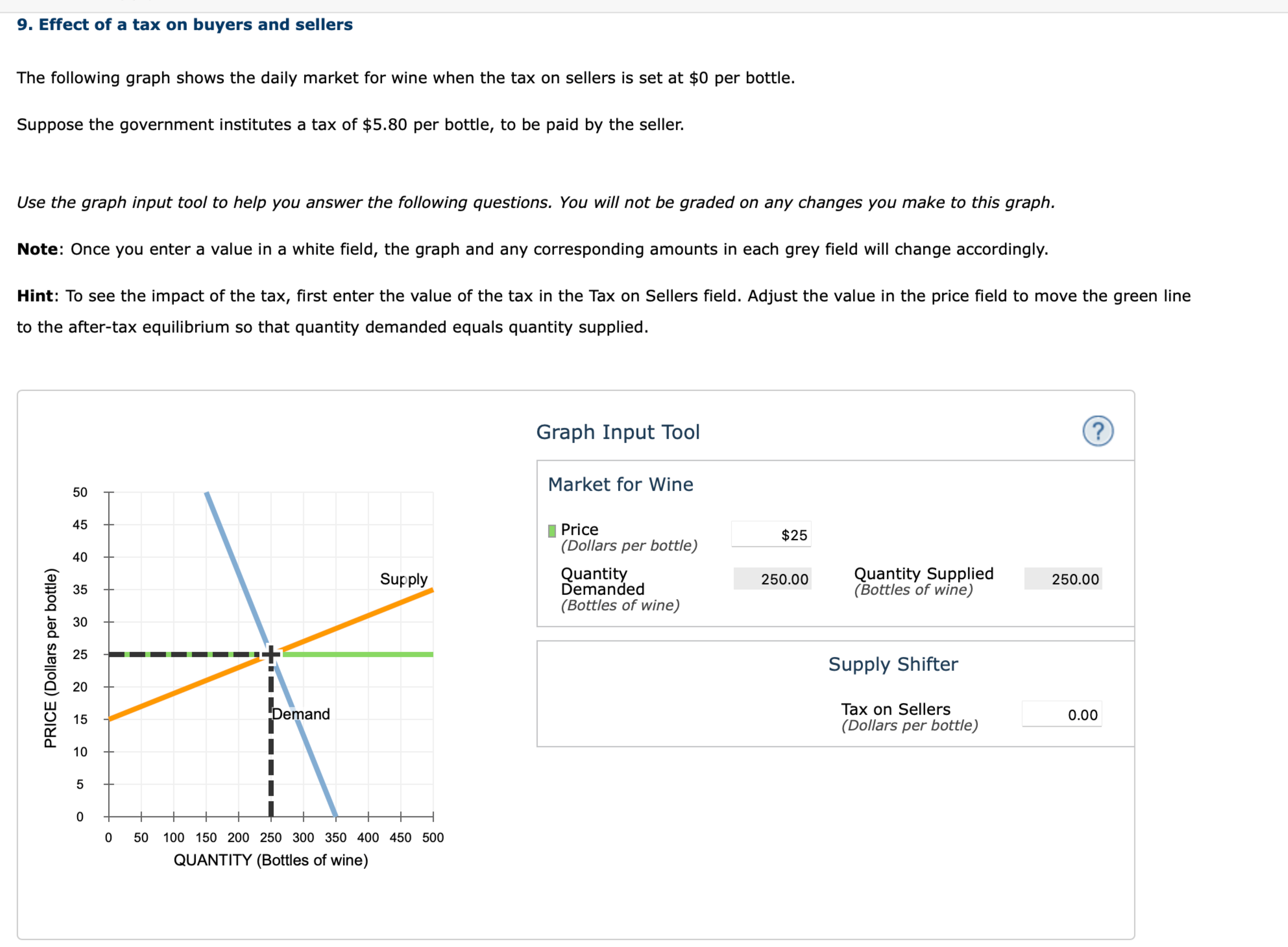 Solved 10. ﻿Price controls in the Florida orange market | Chegg.com