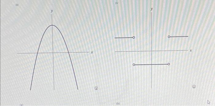 Solved Tutorial Exercise The Graphs Of Four Derivatives Are