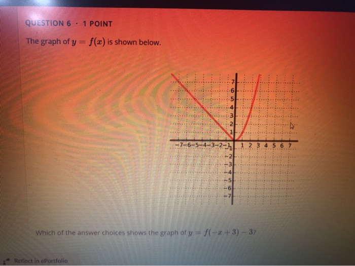 Solved QUESTION 6 1 POINT The Graph Of Y F x Is Shown Chegg solved-question-6-1-point-the-graph-of-y-f-x-is-shown-chegg