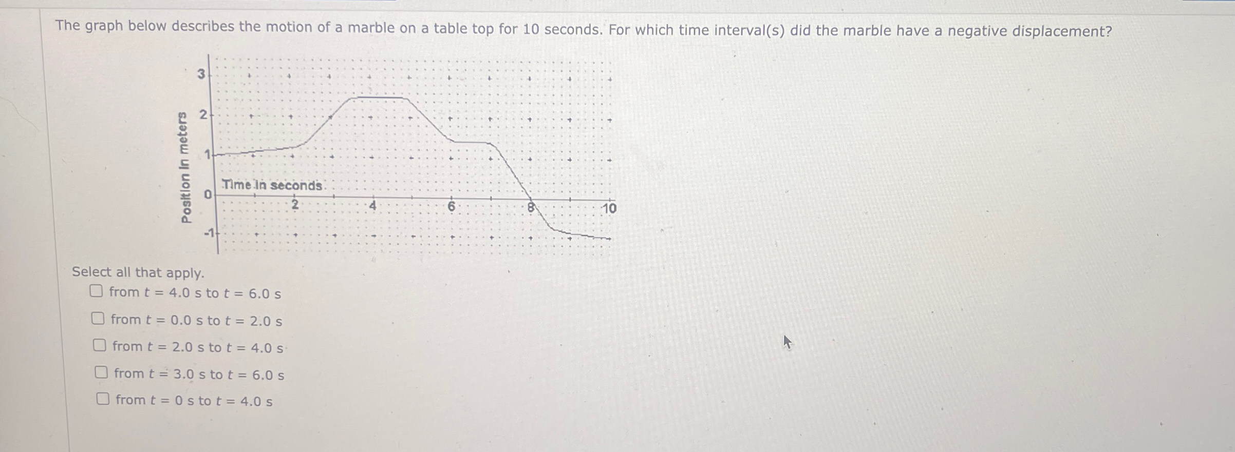 Solved The graph below describes the motion of a marble on a | Chegg.com