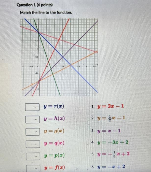Solved Match the line to the function.Match the line to the | Chegg.com