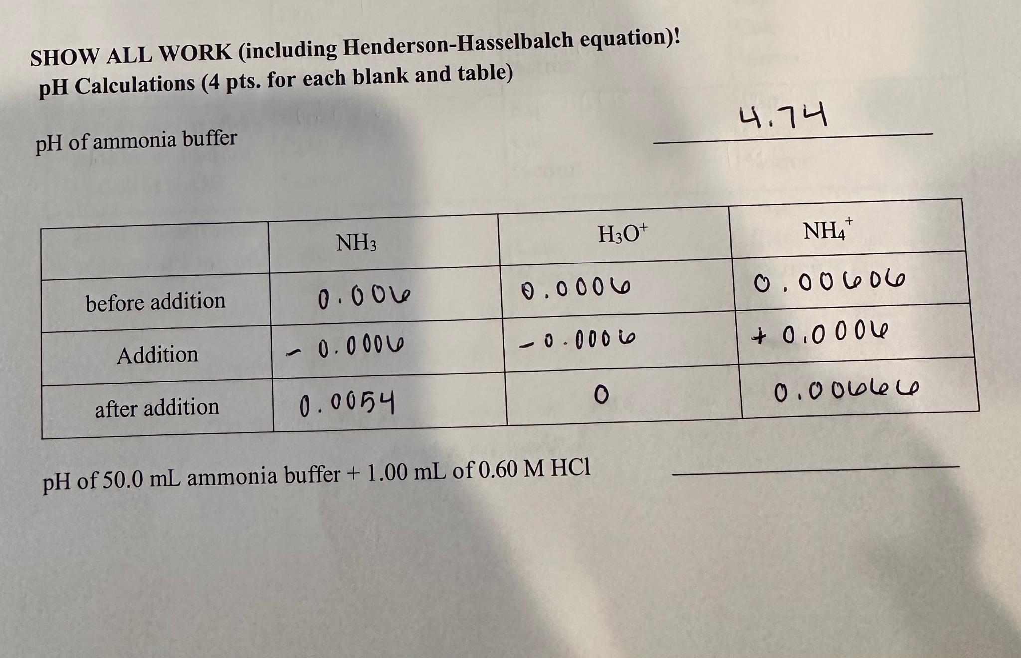 Solved How do I find the pH of 50.0 ﻿mL ammonia buffer | Chegg.com