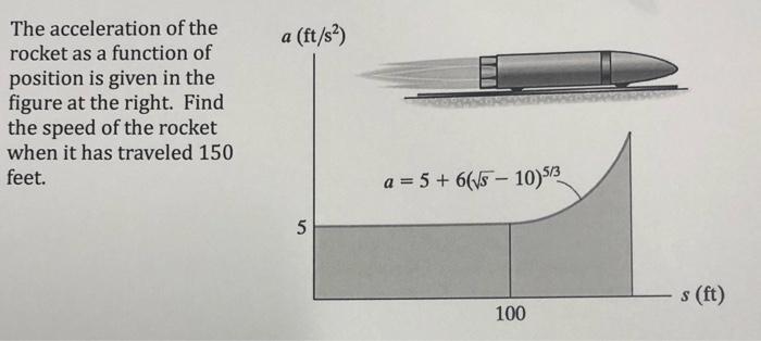 Solved The acceleration of the rocket as a function of | Chegg.com