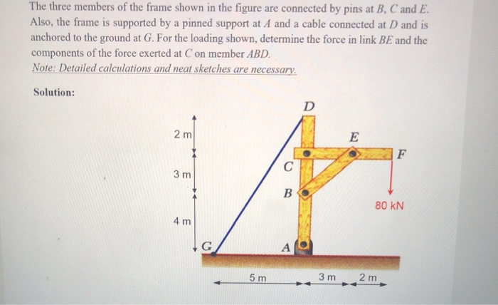 Solved The three members of the frame shown in the figure | Chegg.com