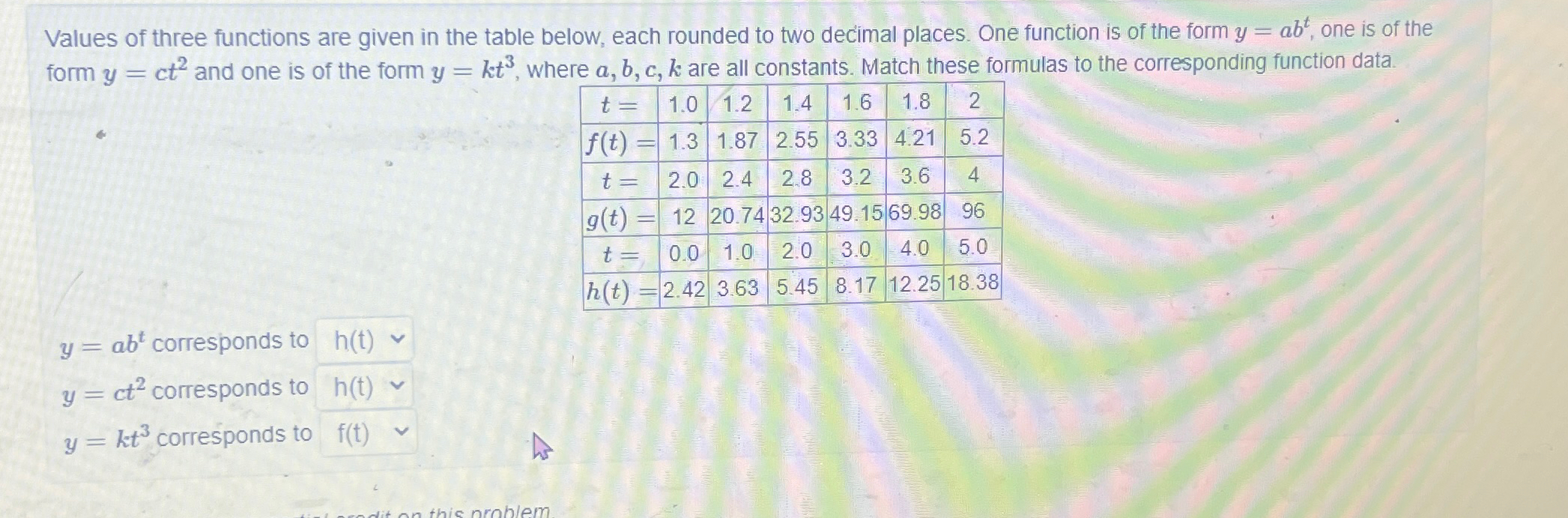 Solved Values of three functions are given in the table | Chegg.com