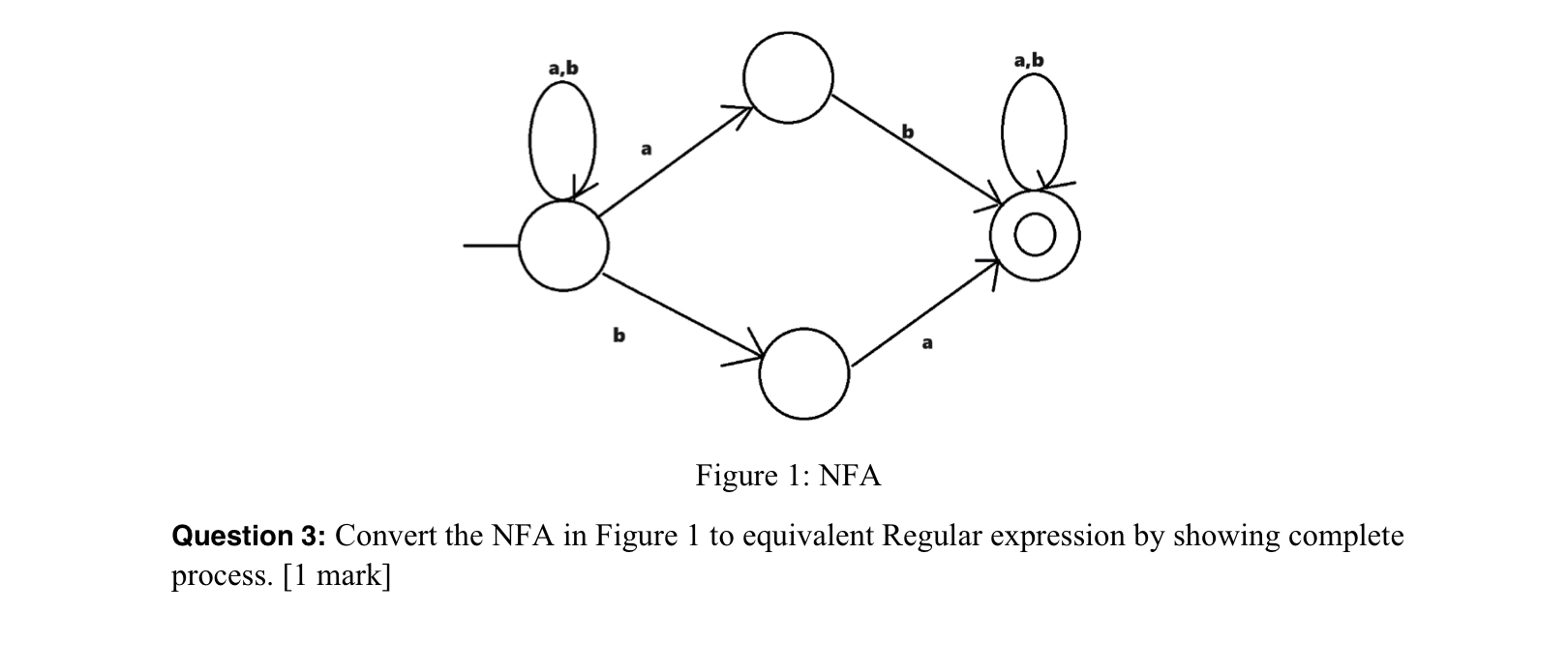 Solved Figure 1: NFAQuestion 3: Convert the NFA in Figure 1 | Chegg.com