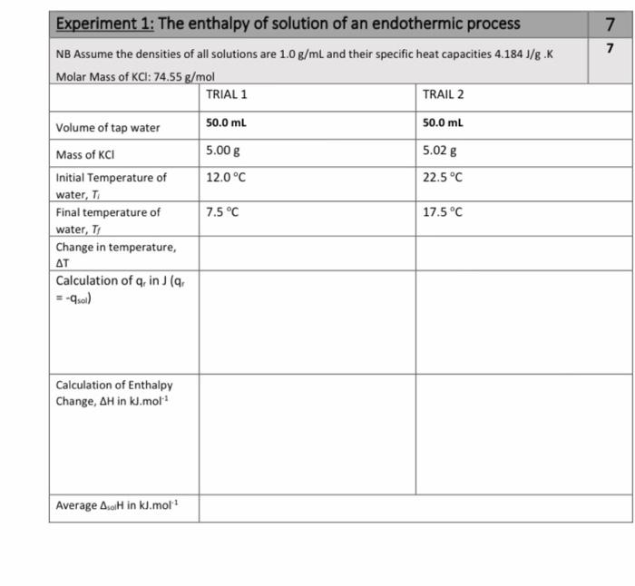 Solved Experiment 1: The enthalpy of solution of an | Chegg.com